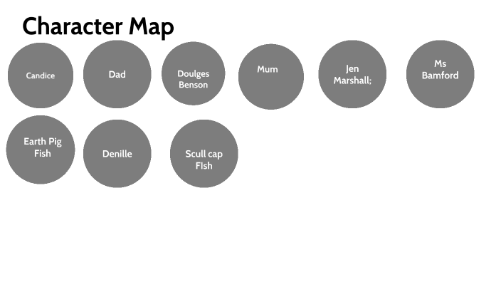 Character Map by Lachie De Araujo on Prezi