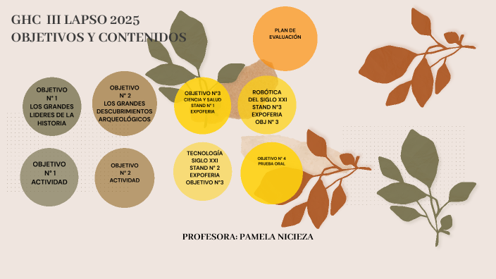 4T0 C III LAPSO by pamela nicieza on Prezi