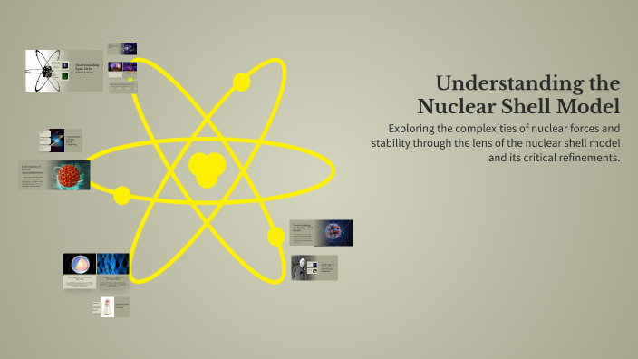 Understanding the Nuclear Shell Model by كوثر بن مدن الخنيزي on Prezi