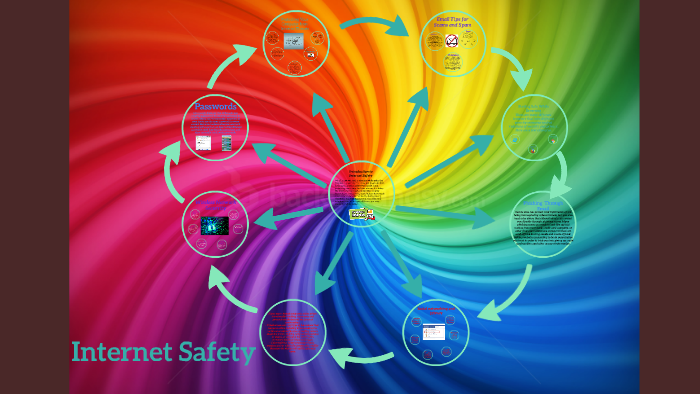 Introduction to Internet Safety by Ehi Audu on Prezi