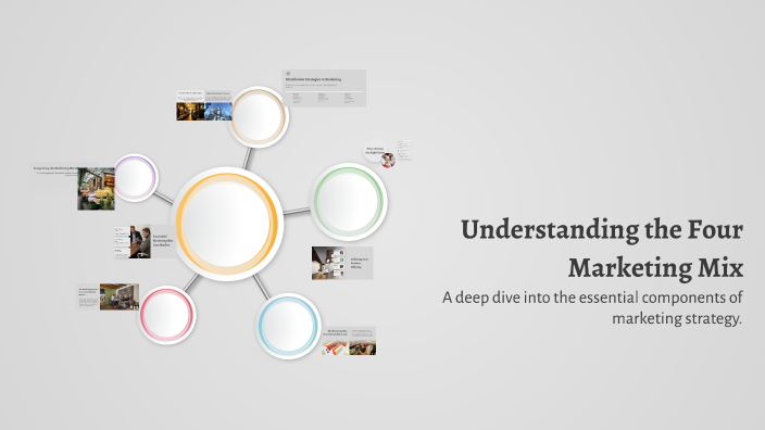 Understanding the Four Marketing Mix by Mohammad Rasel on Prezi
