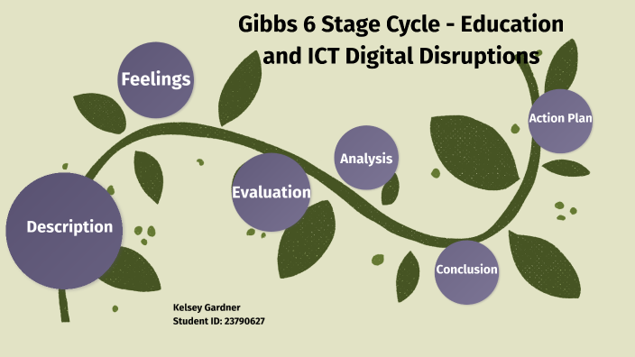 Gibbs 6 Stage Cycle - Education & ICT - Digital Disruptions by Kelsey ...