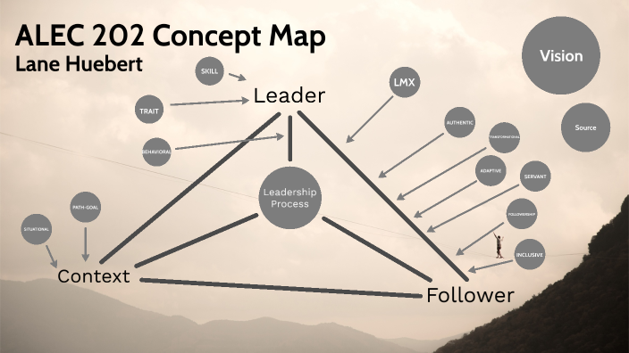 ALEC 202 Concept Map by Lane Huebert on Prezi