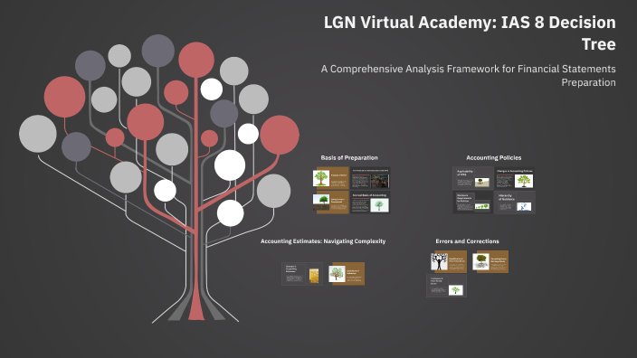 LGN Virtual Academy: IAS 8 Decision Tree by Lionel Munemo on Prezi