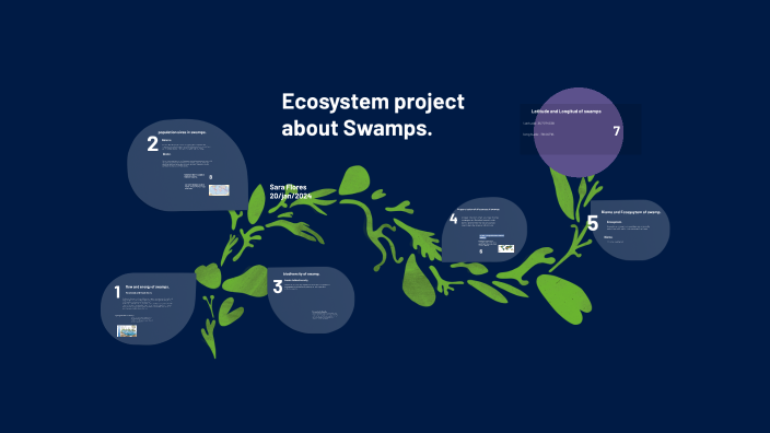 ecosystem project by Sara Flores on Prezi