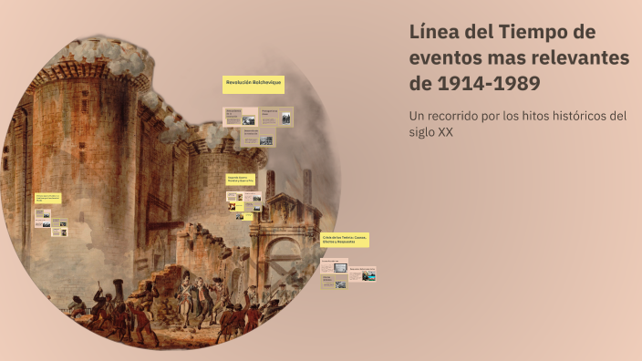 Línea del Tiempo de los Eventos Sociales Clave by Paula Alban Rivas on ...