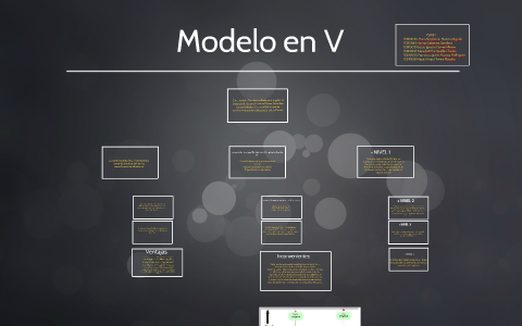 Modelo en V by fanny aguilar on Prezi