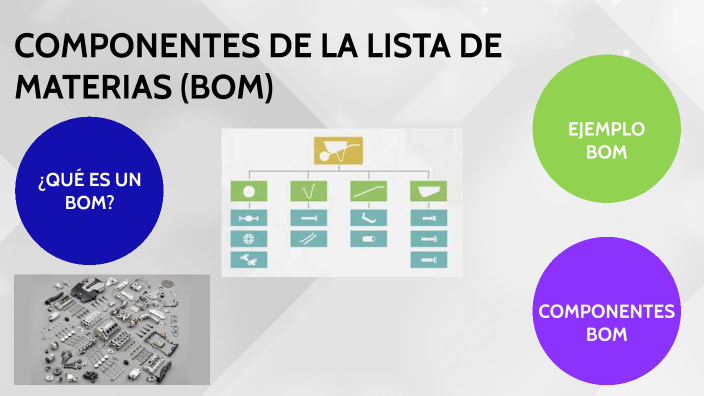 BOM by Fernanda Pérez Sánchez on Prezi