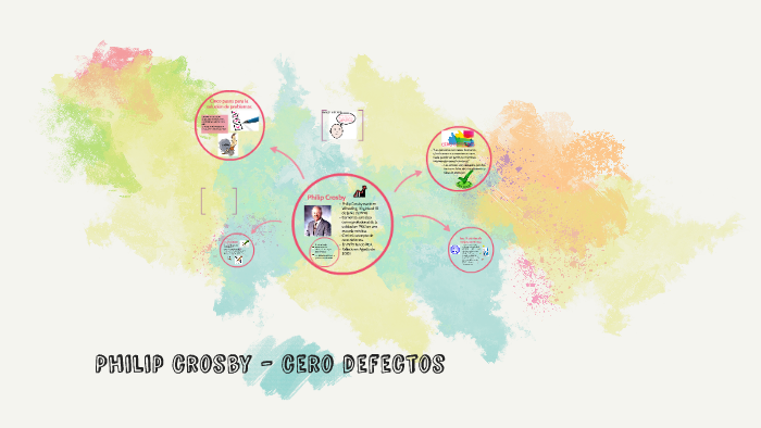 Philip crosby - cero defectos by anna osorio on Prezi