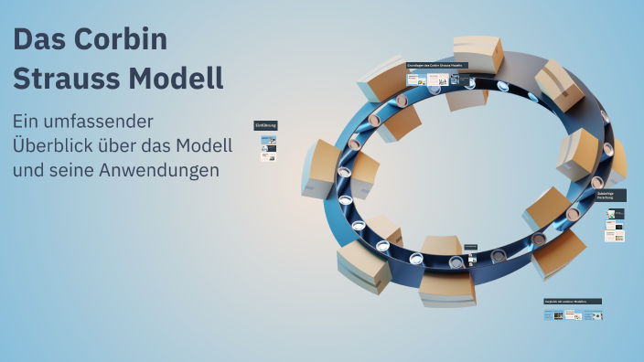 Das Corbin Strauss Modell by Beate Schreiner on Prezi