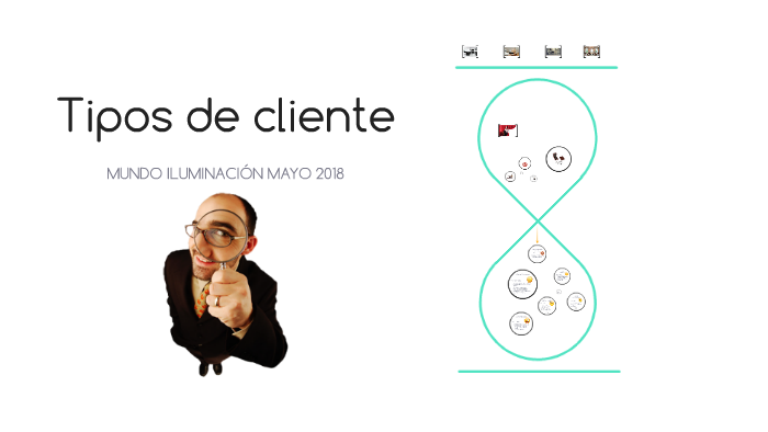 Tipos de clientes o compradores by Jonnathan Padilla on Prezi