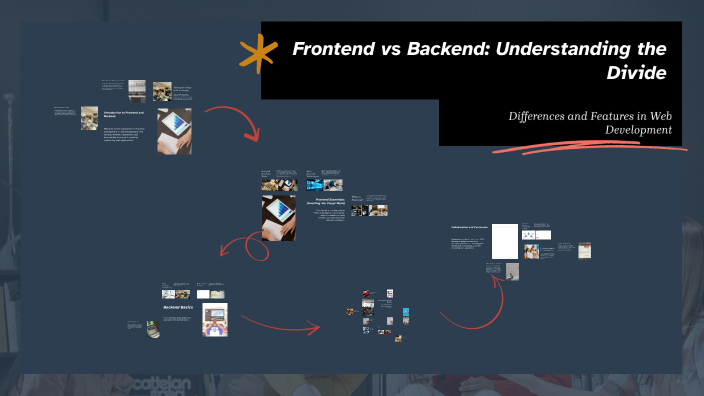 Frontend vs Backend: Exploring Differences and Features by Anastasiya ...