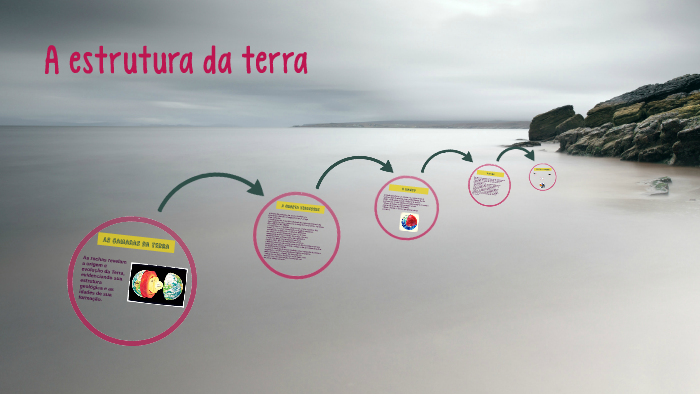 A Crosta Terrestre by Alexandra Blumer on Prezi
