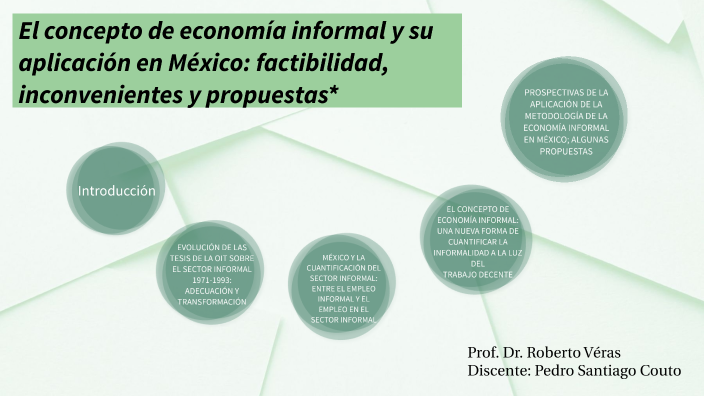 El Concepto De Economía Informal Y Su Aplicación En México