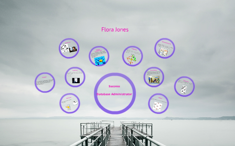 Flora Jones Strategies for Student Success by Flora Jones on Prezi