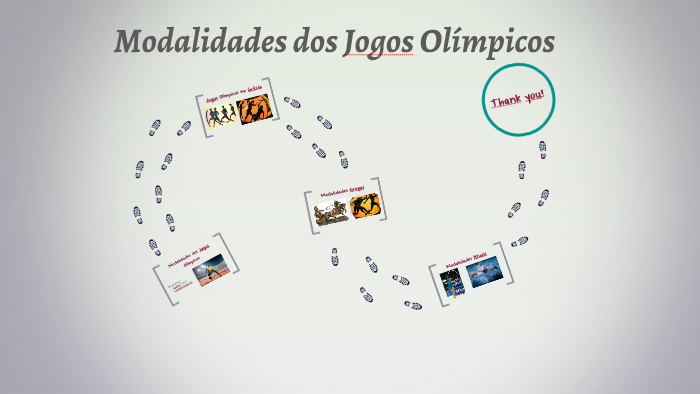 Modalidades dos Jogos Olímpicos by Karine Sales on Prezi