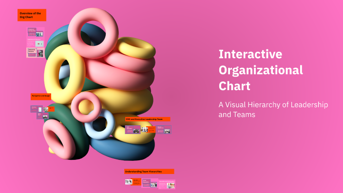 Interactive Organizational Chart by Gwenneth Ellis on Prezi
