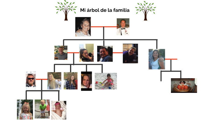Sarah Deyoung family tree by sarah deyoung on Prezi