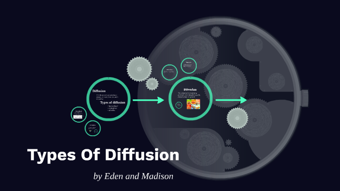 Types Of Diffusion by Freudenberg Jade on Prezi