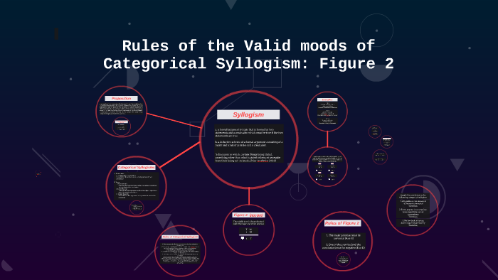 Rules of the Valid moods of the figures: Figure 2 by Chloe Jovellanos ...