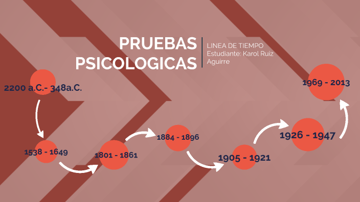 HISTORIA DE LAS PRUEBAS PSICOLOGICAS by Karol Ruiz on Prezi
