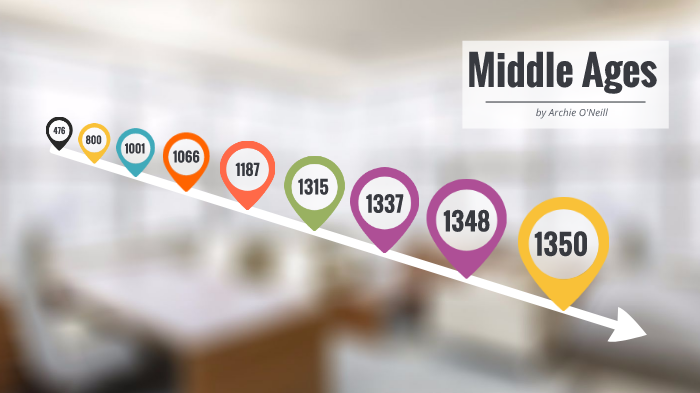 Archie O'Neill - Middle Ages by archie oneill on Prezi