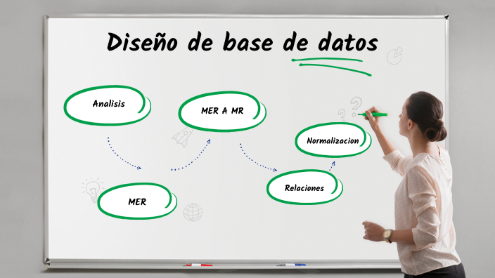 Diseño de base de datos by armando santos on Prezi