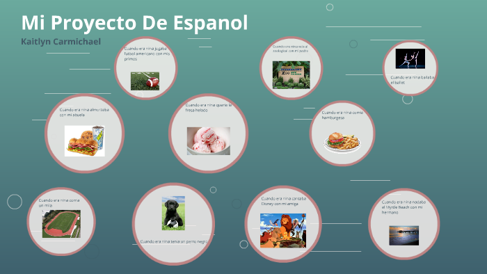 Mi Proyecto De Espanol by Kaitlyn Carmichael on Prezi