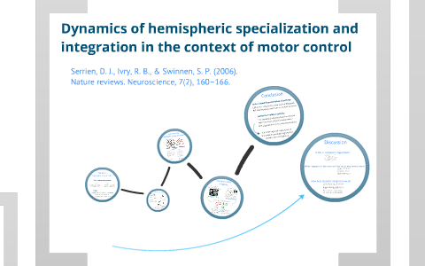 Lateralization of Hemispheric Function – Motor Control and Sense of ...