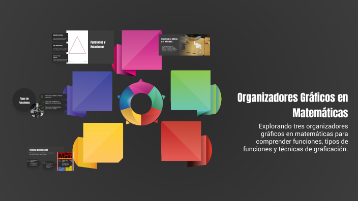 Organizadores Gráficos en Matemáticas by elias molina on Prezi