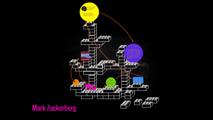 Mark Zuckerberg by Maria Rew on Prezi