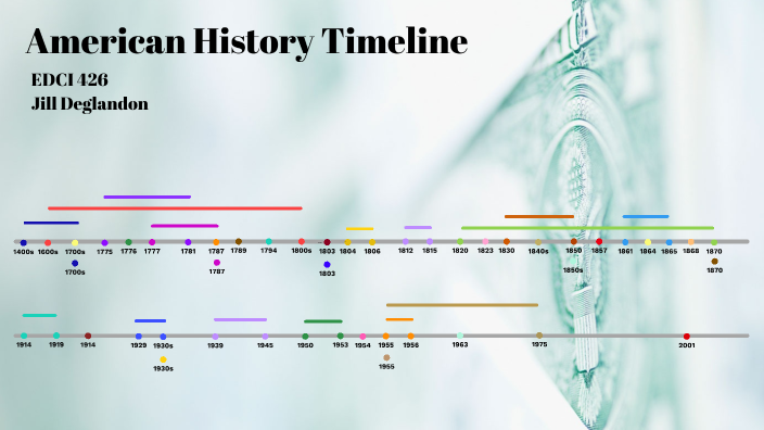 American History Timeline by Jill Deglandon on Prezi