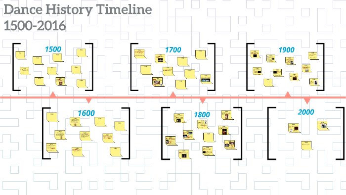 Dance History Timeline by Kaelyn Sterling on Prezi