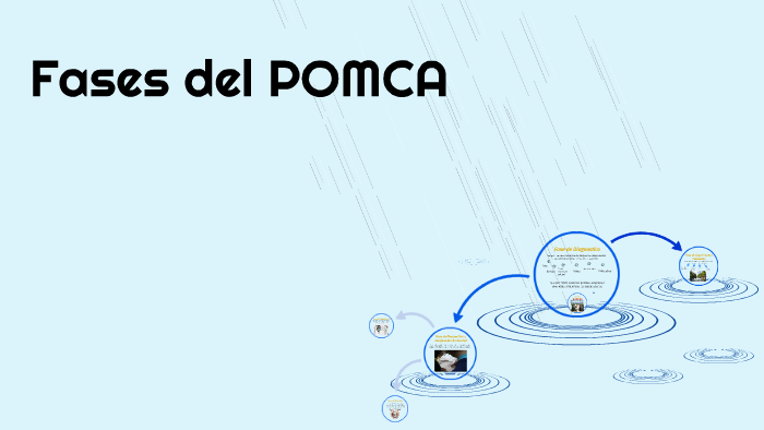 Fases del POMCA by Johan Arteaga on Prezi