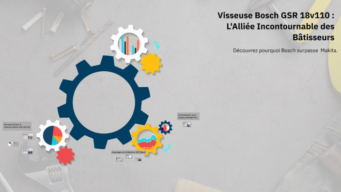 Visseuse Bosch GSR 18v110 : L'Alliée Incontournable des Bâtisseurs by ...