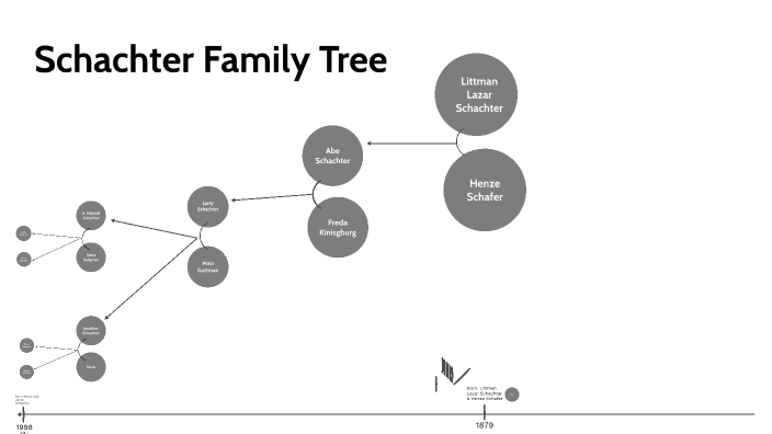 Schachter Family Tree by Jacob Schachter on Prezi