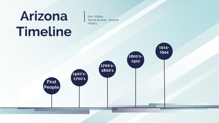 Arizona Timeline by Lindsey McBay on Prezi