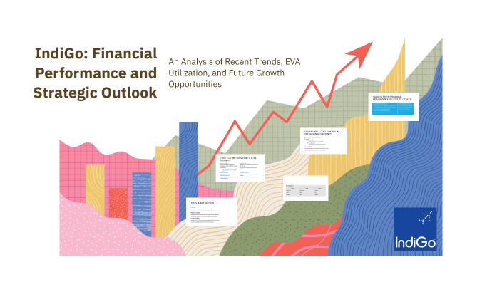 IndiGo: Financial Performance and Strategic Outlook by shubham soni on ...