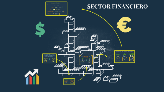 SECTOR FINANCIERO by eduardo martin bancayan acha on Prezi