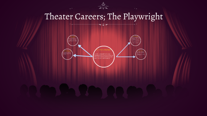 Theater Careers; The Playwright by Aurora Field on Prezi