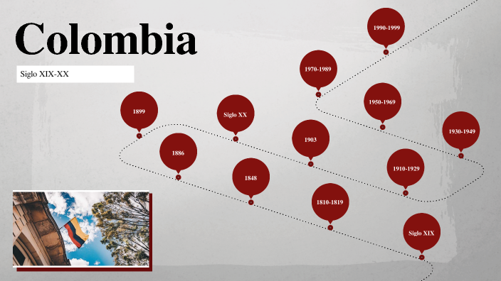 Línea del tiempo Colombia by Juliana Jaramillo Franco on Prezi