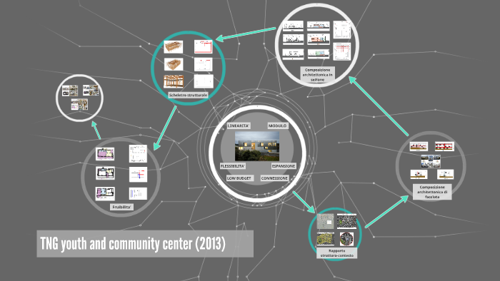 TNG youth community center by Roberta Baldassarre on Prezi