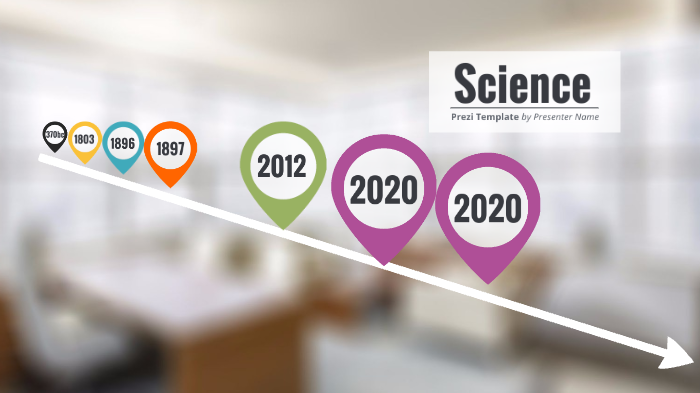 Science Timeline by Braden Pollard on Prezi