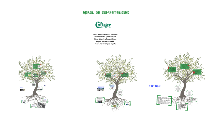 Arbol de competencias by Oriana Gomez on Prezi