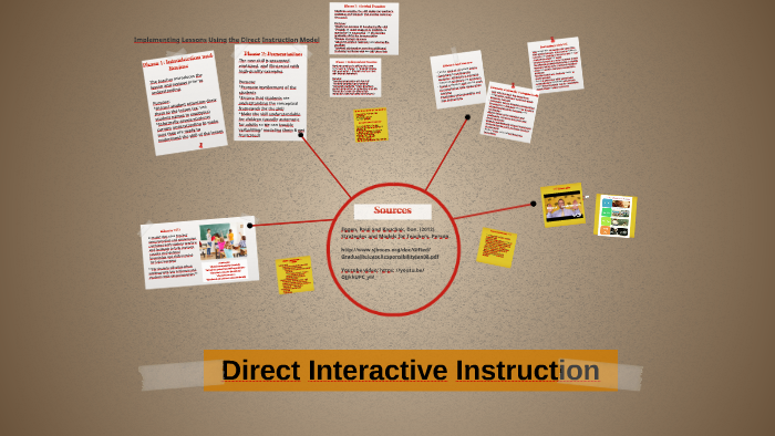 Direct Interactive Instruction by Amber Arreguin on Prezi