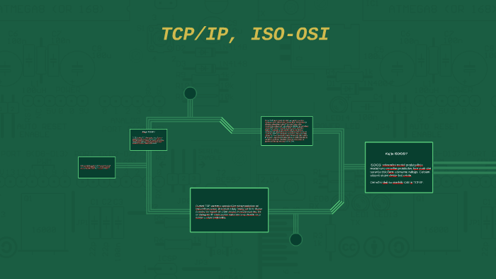 TCP/IP, ISO-OSI by Timotej Zaveršnik on Prezi