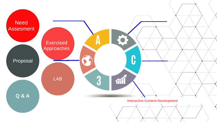 Interactive Content Development by Ashutosh pande on Prezi