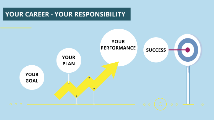 PROMOTE YOURSELF NEW by Paul Franey on Prezi