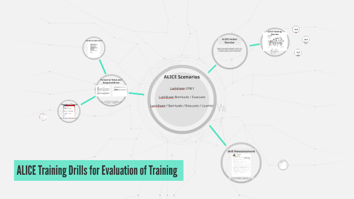 ALICE Training Drills for Evaluation of Training by on Prezi