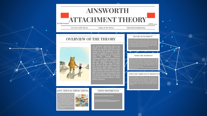 Ainsworth on Attachment Theory by Ella Francis on Prezi